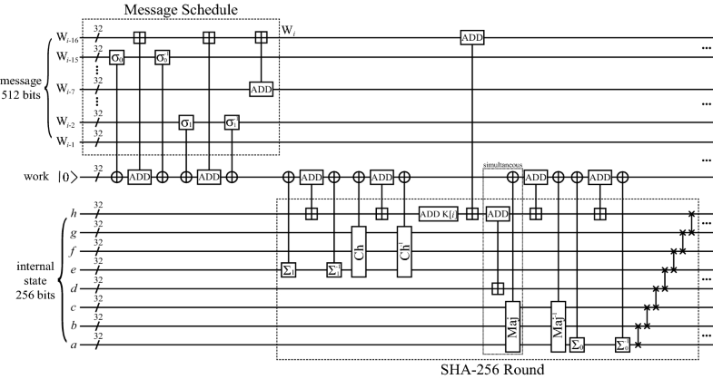 Time–space complexity of quantum search algorithms in symmetric cryptanalysis: applying to AES ...
