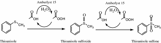 Oxidation of sulfides to sulfones with hydrogen peroxide in the ...