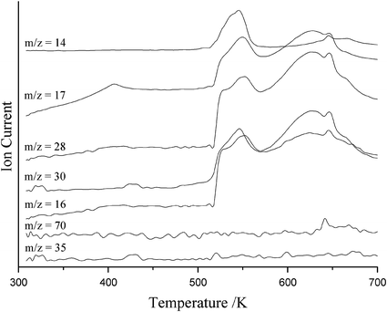 Thermal properties of [Co(en)2Cl2]Cl in solid state. Cis– trans ...