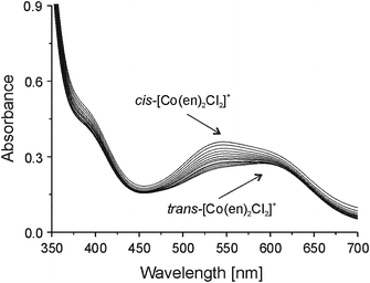 Thermal properties of [Co(en)2Cl2]Cl in solid state. Cis– trans ...