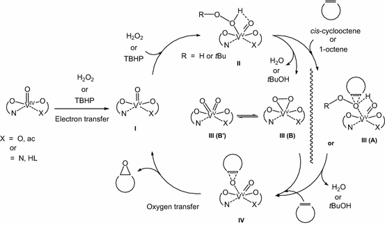 Catalytic performance of binary and ternary oxovanadium complexes of ...