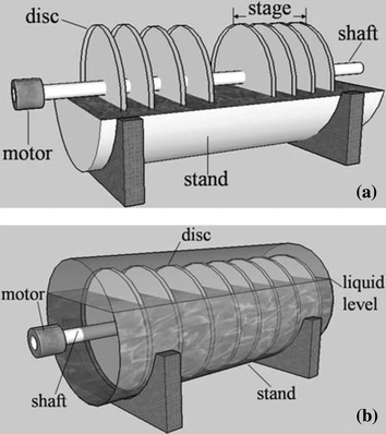 Rotating biological contactors: a review on main factors affecting ...