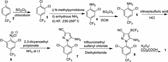 Recent synthetic approaches to fipronil, a super-effective and safe ...