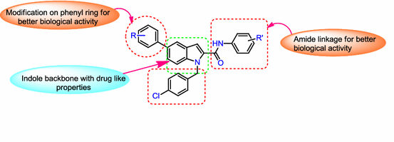 Design, synthesis, and antimicrobial activity of novel 5-substituted indole-2-carboxamide ...