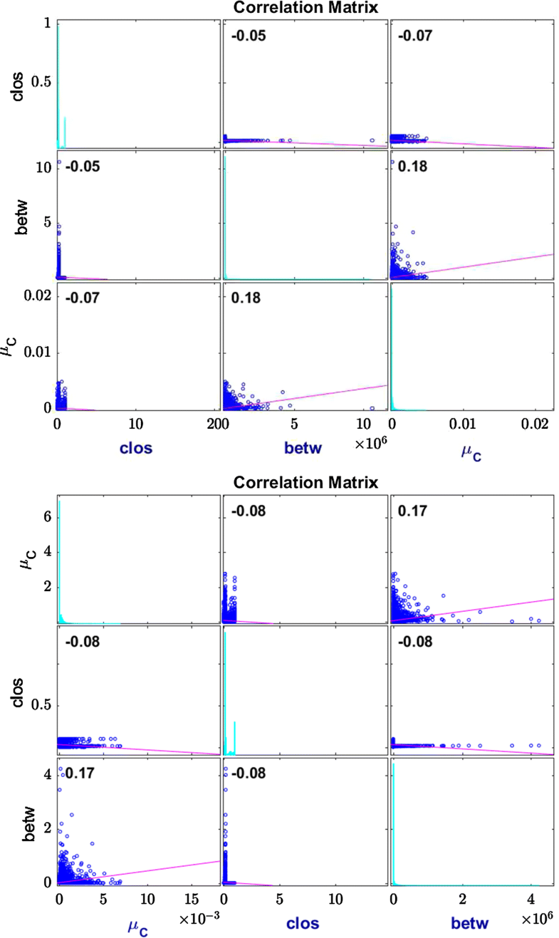 A hypergraph model for representing scientific output | SpringerLink