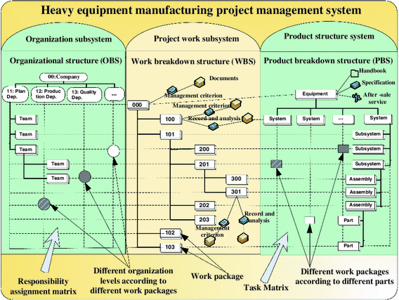 Collaborative Project Management: A Systemic Approach to Heavy ...