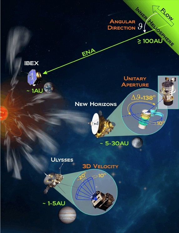 Understanding Kappa Distributions: A Toolbox for Space Science and ...