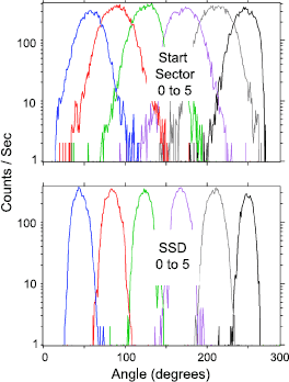 The Energetic Particle Detector (EPD) Investigation and the Energetic ...