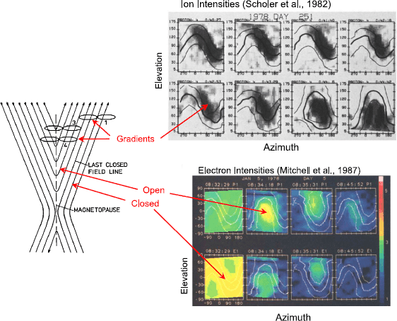 The Energetic Particle Detector (EPD) Investigation and the Energetic ...