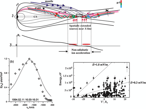 The Energetic Particle Detector (EPD) Investigation and the Energetic ...