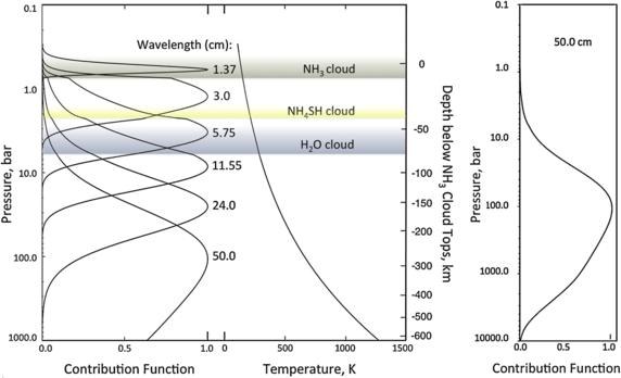 MWR: Microwave Radiometer for the Juno Mission to Jupiter | SpringerLink