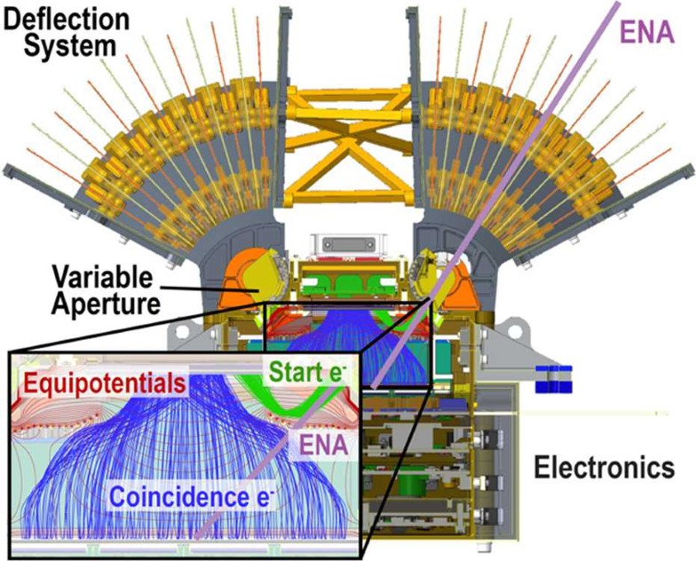 Interstellar Mapping and Acceleration Probe (IMAP): A New NASA Mission ...