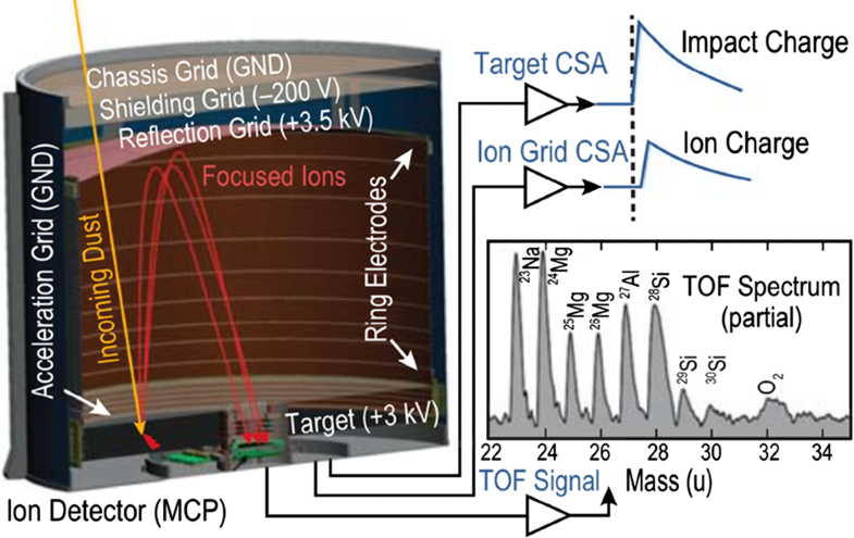 Interstellar Mapping and Acceleration Probe (IMAP): A New NASA Mission ...