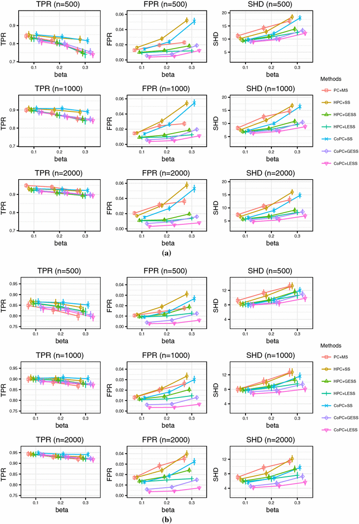 Learning causal structure from mixed data with missing values using Gaussian copula models ...