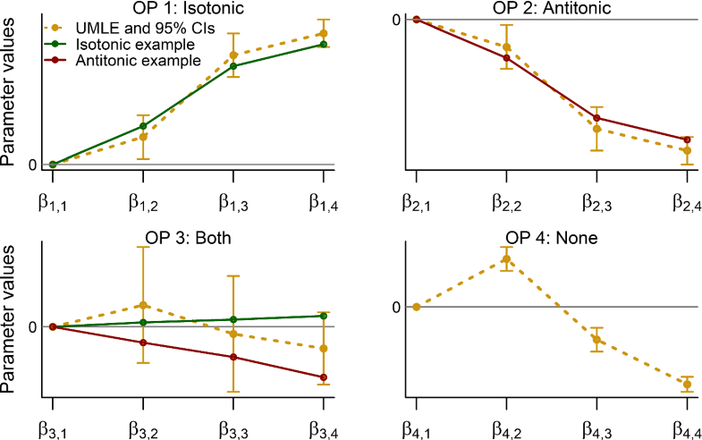 A constrained regression model for an ordinal response with ordinal predictors | SpringerLink