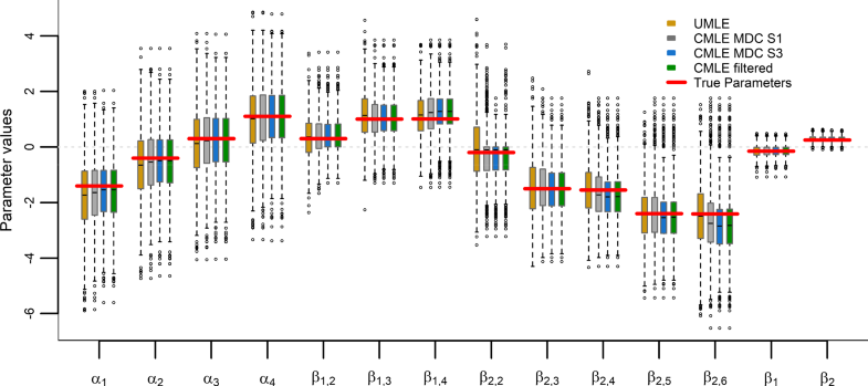 A constrained regression model for an ordinal response with ordinal predictors | SpringerLink