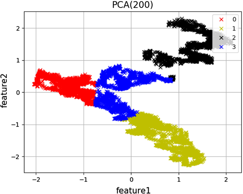 Data mining algorithms for bridge health monitoring: Kohonen clustering and LSTM prediction ...