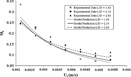 Flow Maldistribution in Dense- and Sock-Loaded Trilobe Catalyst Trickle ...