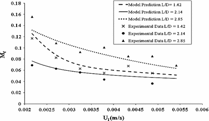 Flow Maldistribution in Dense- and Sock-Loaded Trilobe Catalyst Trickle ...