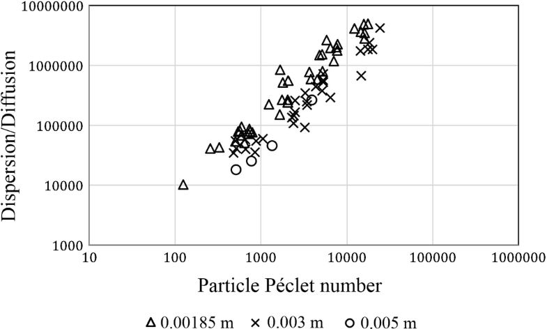 Transport in Porous Media with Nonlinear Flow Condition | SpringerLink
