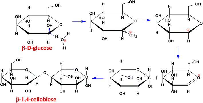 Mechanisms and Energetics for Brønsted Acid-Catalyzed Glucose ...