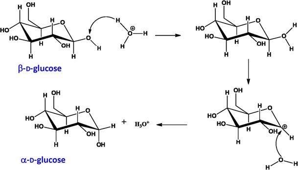 Mechanisms and Energetics for Brønsted Acid-Catalyzed Glucose ...