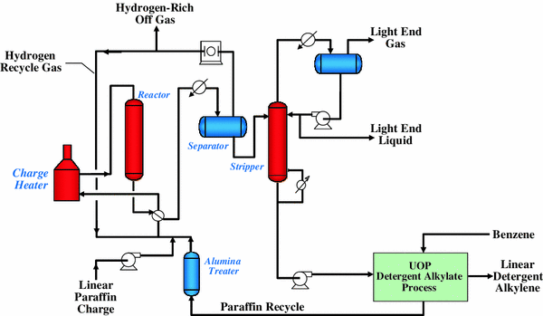 Development of Dehydrogenation Catalysts and Processes | SpringerLink
