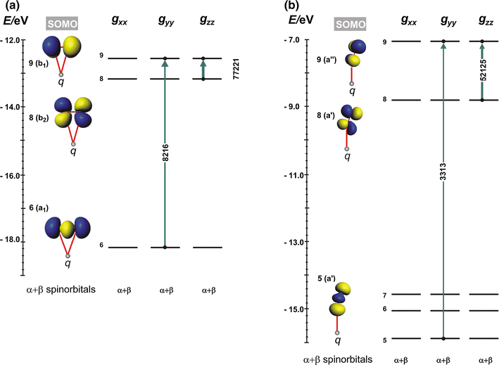Dia gnostic Features of EPR Spectra of Superoxide Intermediates on ...