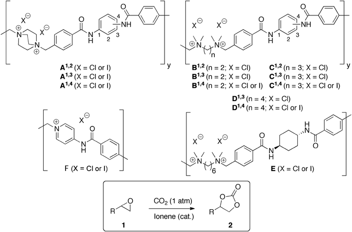 Cationic Polymers Bearing Quaternary Ammonium Groups-Catalyzed CO2 ...