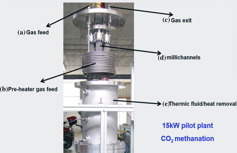Enhanced CO2 Methanation by New Microstructured Reactor Concept and ...
