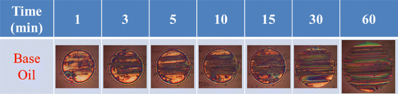 The Influence of Slide–Roll Ratio on ZDDP Tribofilm Formation ...