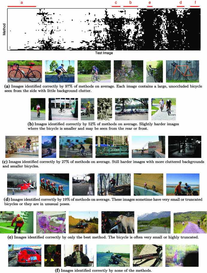 The Pascal Visual Object Classes Challenge: A Retrospective | SpringerLink