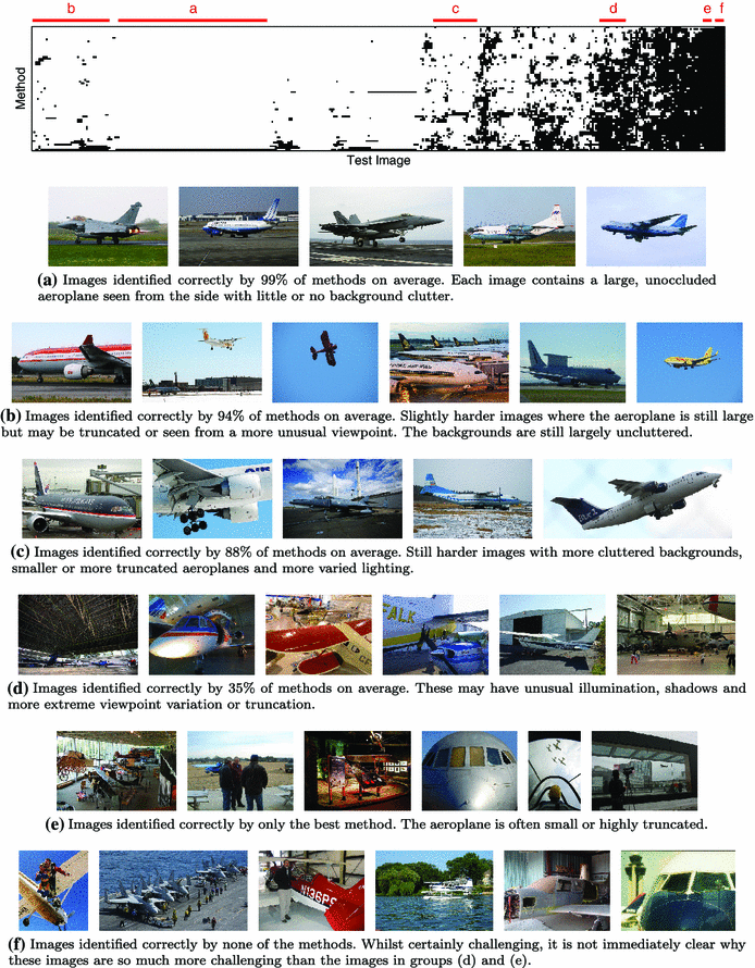 The Pascal Visual Object Classes Challenge: A Retrospective | SpringerLink
