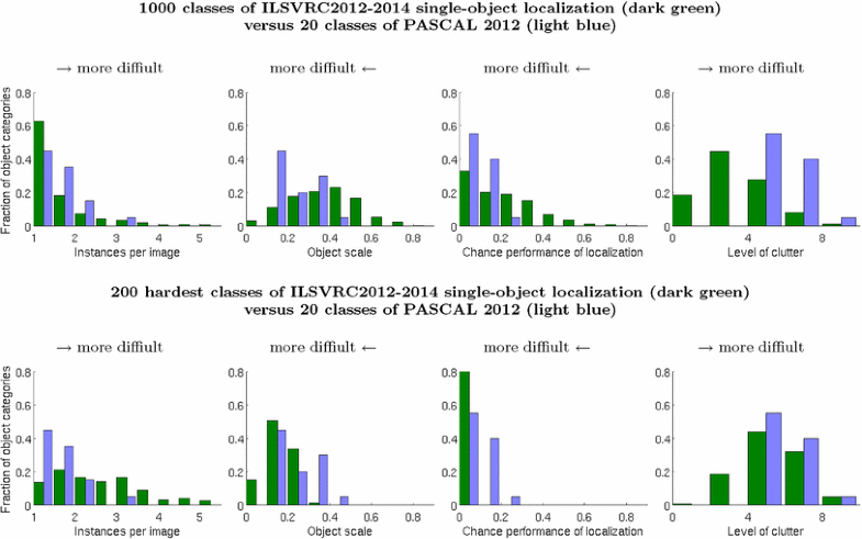 ImageNet Large Scale Visual Recognition Challenge | SpringerLink