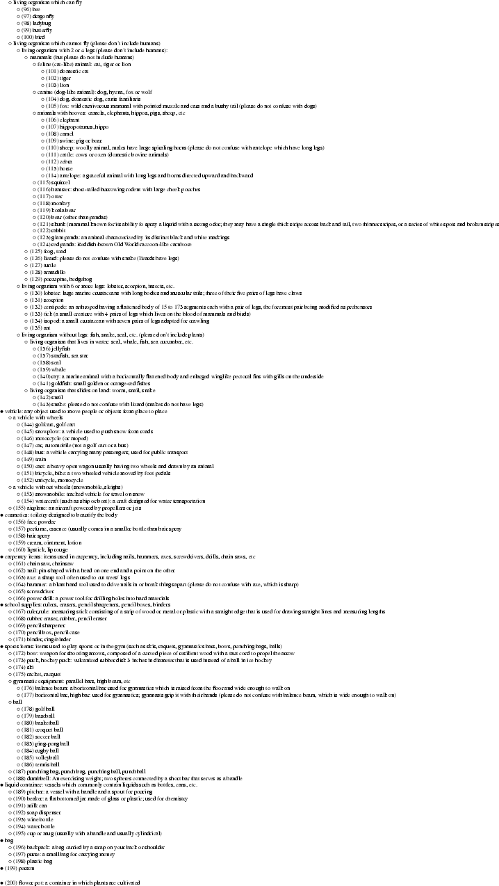 ImageNet Large Scale Visual Recognition Challenge | SpringerLink