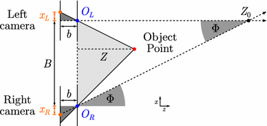 Baseline and Triangulation Geometry in a Standard Plenoptic Camera ...