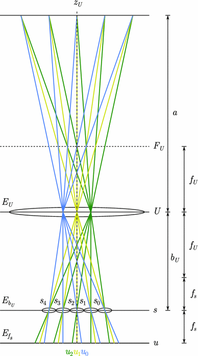 Baseline and Triangulation Geometry in a Standard Plenoptic Camera ...