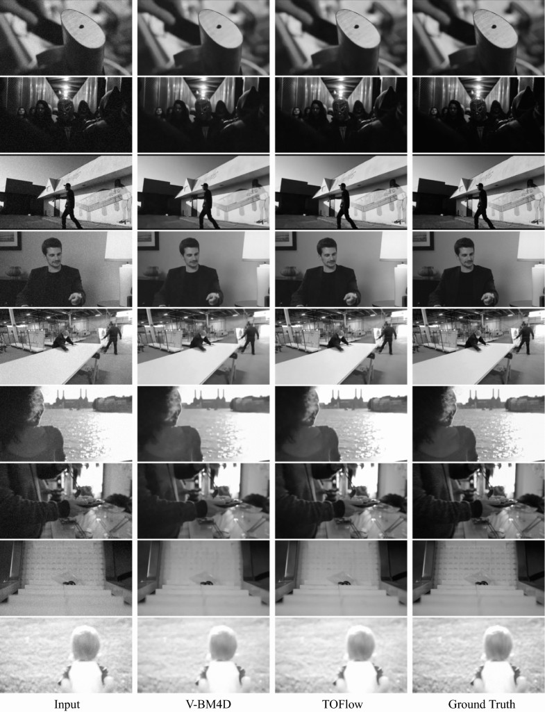 Video Enhancement with Task-Oriented Flow | SpringerLink