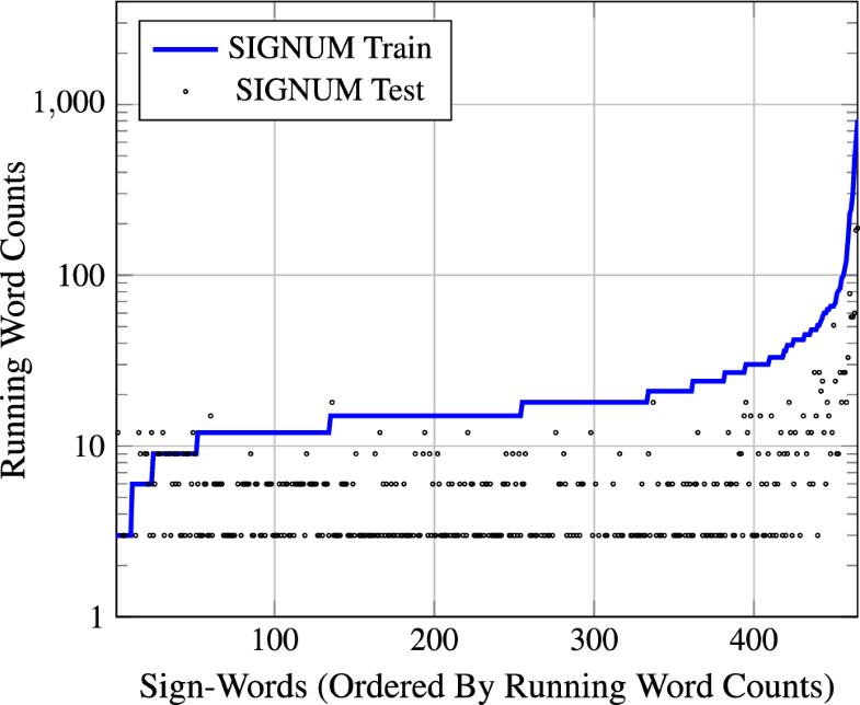 Deep Sign: Enabling Robust Statistical Continuous Sign Language Recognition via Hybrid CNN-HMMs ...