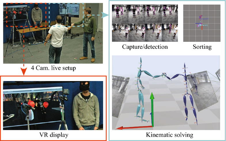 Real-Time Multi-person Motion Capture from Multi-view Video and IMUs | SpringerLink