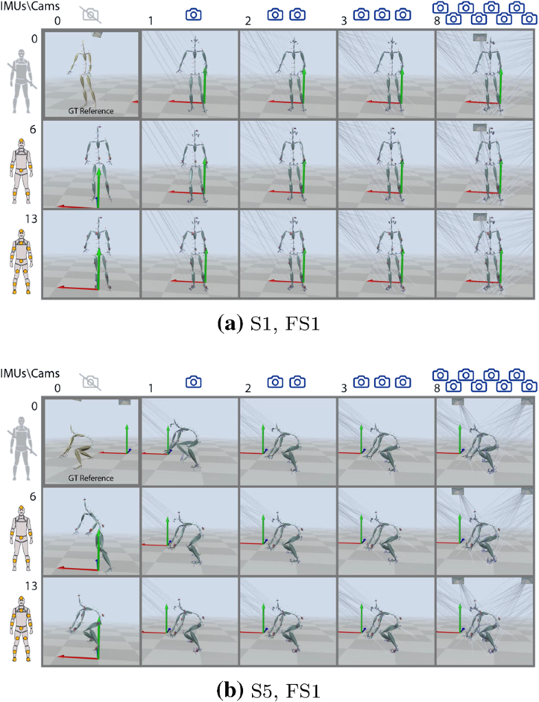Real-Time Multi-person Motion Capture from Multi-view Video and IMUs ...