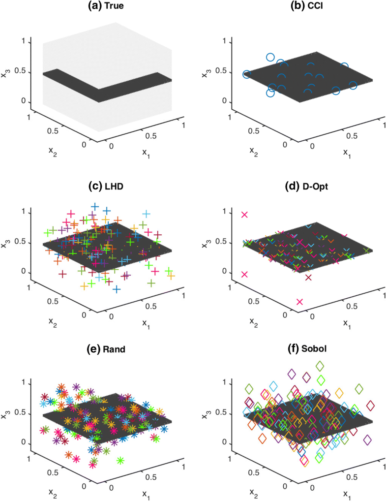 A sequential surrogate-based multiobjective optimization method: effect of initial data set ...