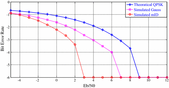 Modified Iterative Decoding Algorithm for Polar Code Using Maximum Likelihood Estimation ...