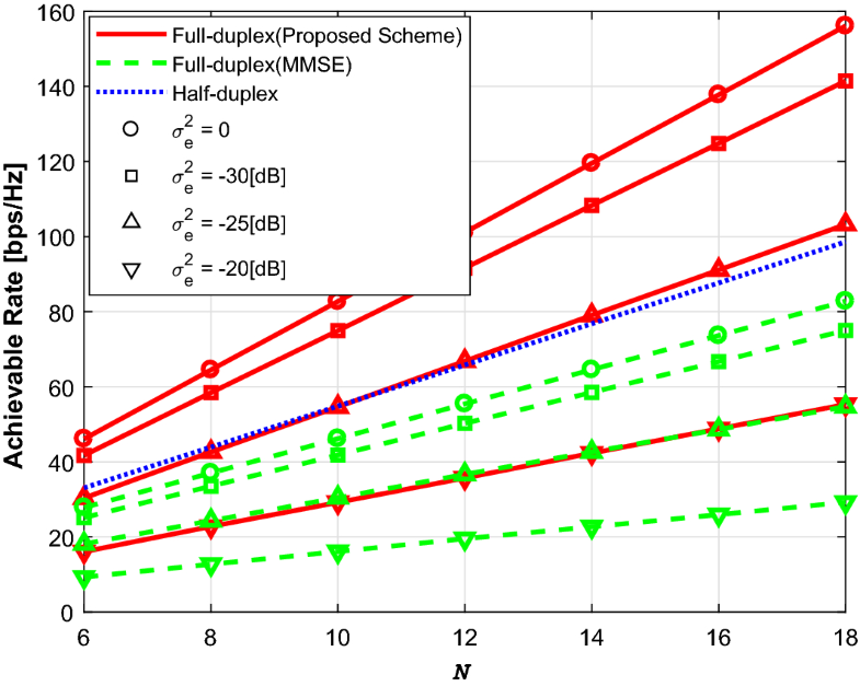 A Self Interference Nulling Filter Using Effective Channel Information ...