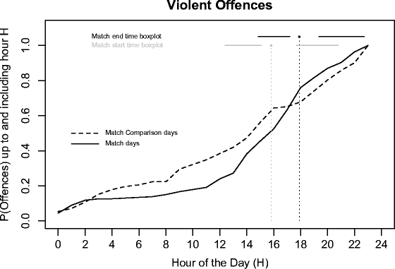 Crime displacement: what we know, what we don’t know, and what it means ...