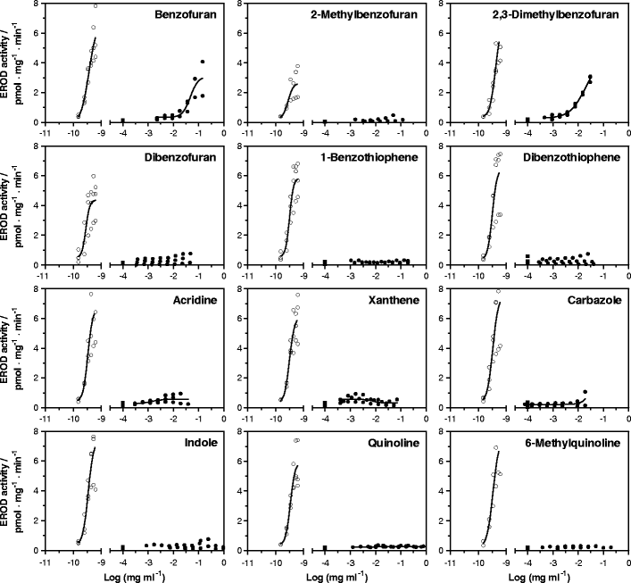 Some heterocyclic aromatic compounds are Ah receptor agonists in the DR ...
