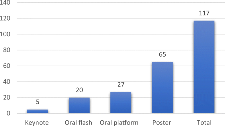 Environmental science and pollution research | SpringerLink