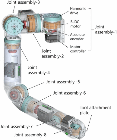 Design of an anthropomorphic dual-arm robot with biologically inspired ...