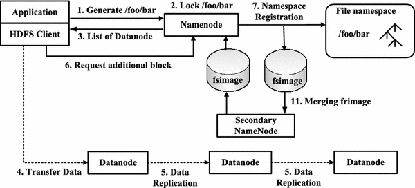 A token-based authentication security scheme for Hadoop distributed file system using elliptic ...