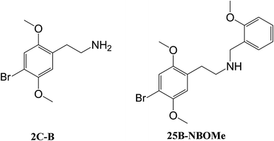 25B-NBOMe and its precursor 2C-B: modern trends and hidden dangers ...